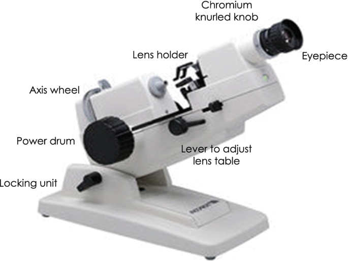 Optical Dispensing | SpringerLink