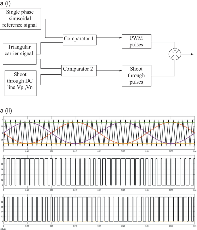 Analysis and Design of Single-Phase Z-Source Inverter with Different PWM Techniques for ...