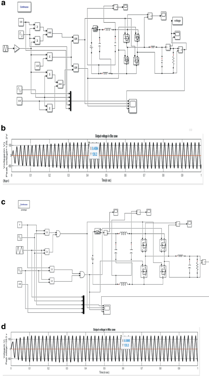 Analysis and Design of Single-Phase Z-Source Inverter with Different PWM Techniques for ...