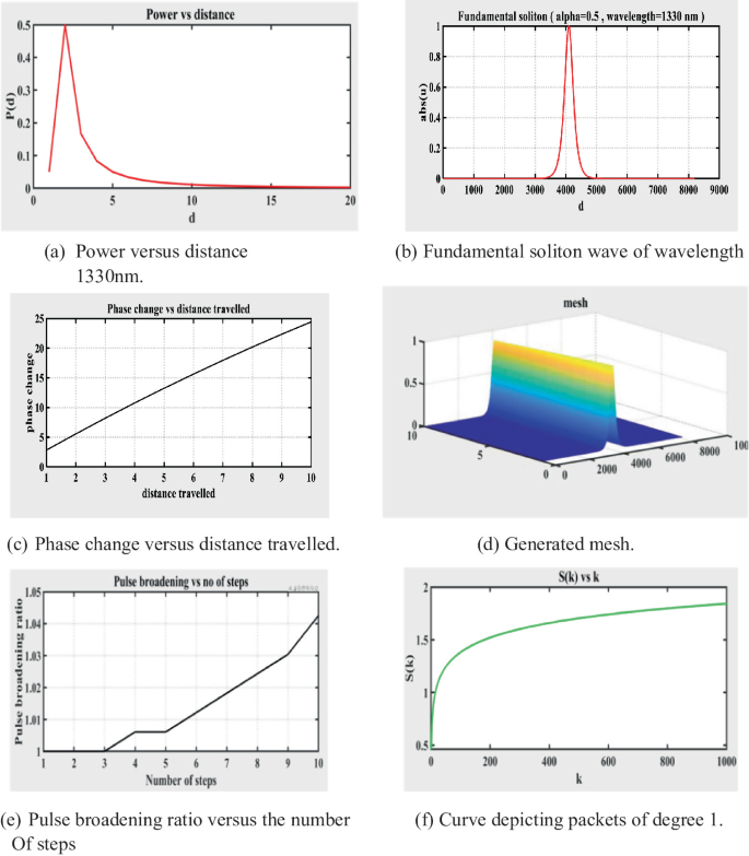 Soliton Propagation and Its Applications | Springer Nature Link ...