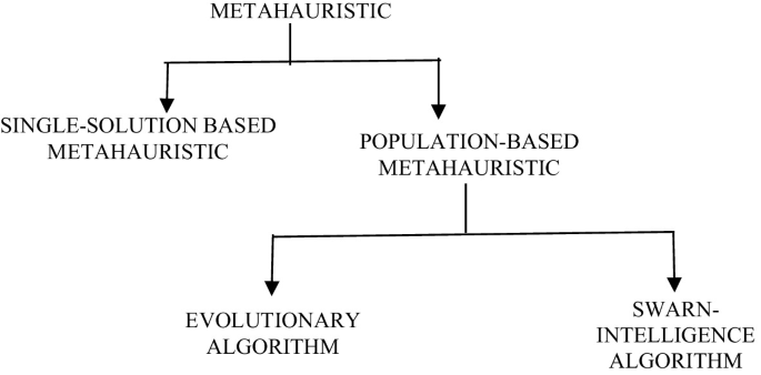 Modification of Evolutionary Algorithm Using Wavelet Transformation ...