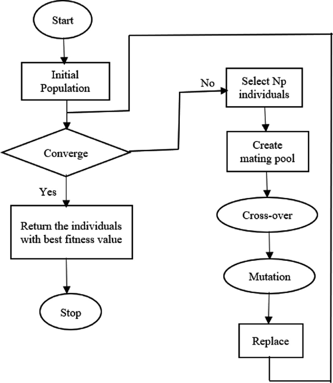 Modification of Evolutionary Algorithm Using Wavelet Transformation | SpringerLink
