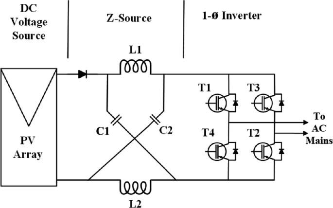 Performance of a Modified Impedance Source Inverter in Solar Power ...