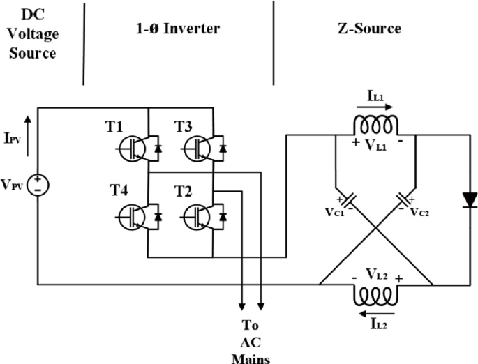 Performance of a Modified Impedance Source Inverter in Solar Power ...