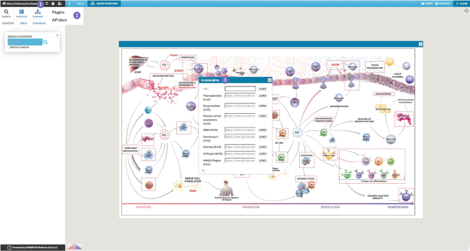 Mechanistic Understanding of Inflammation Resolution Using the Atlas of ...