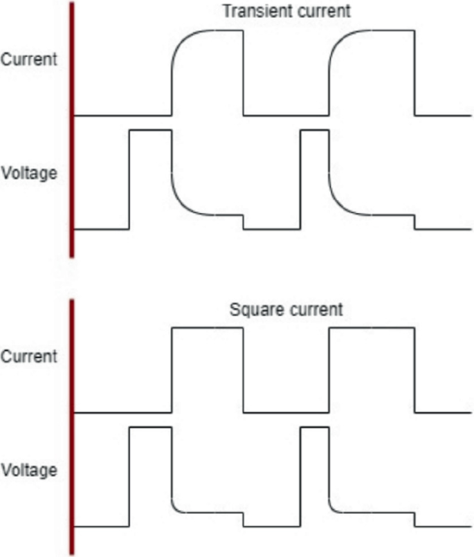 Rising Current Detecting Sensor for Current Pulse On-Time in Electrical ...