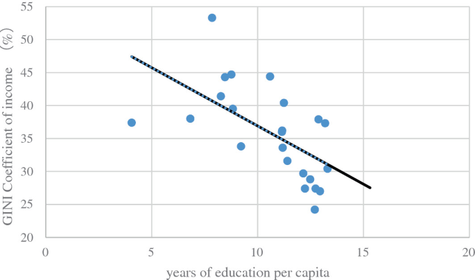 The Role of Education in Expanding Domestic Demand to Drive Economic ...
