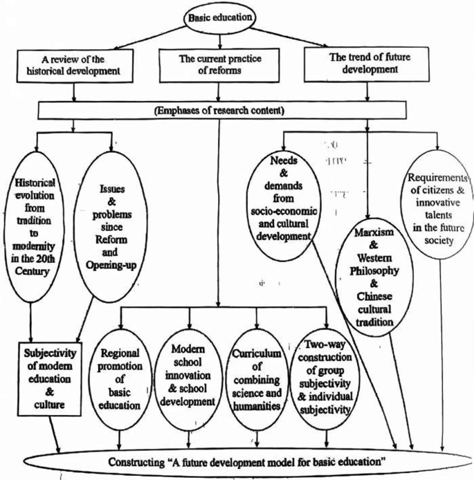 The Practice-Based Generation and Development of Subject Education ...