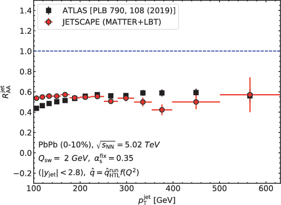 Investigation of Jet Quenching Effects Due to Different Energy Loss ...