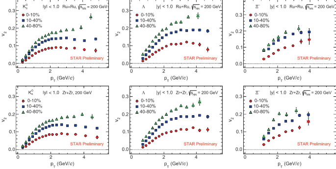 Probing Nuclear Structure Using Elliptic Flow of Strange and Multi ...