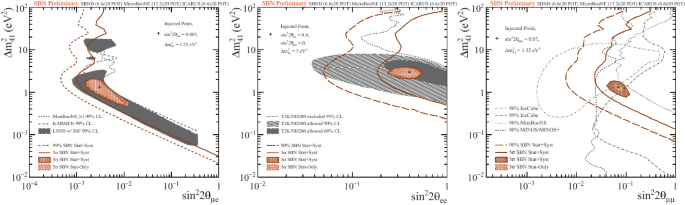The Search for Beyond Standard Model Physics with the SBN Experiment at ...