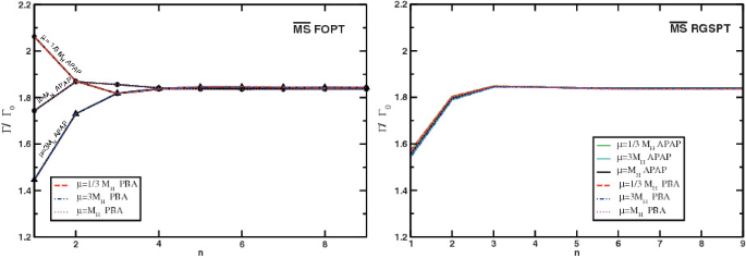 Renormalization-Group Improved Higgs to Two Gluons Decay Rate ...