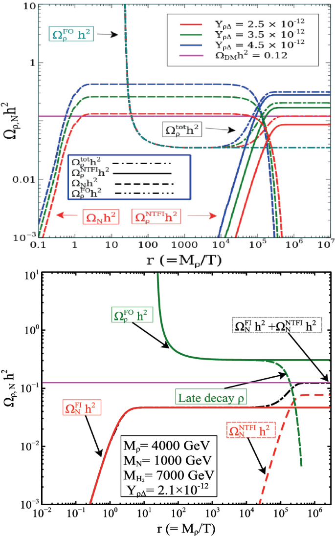 WIMP and FIMP Dark Matter in Singlet-Triplet Fermionic Model | SpringerLink