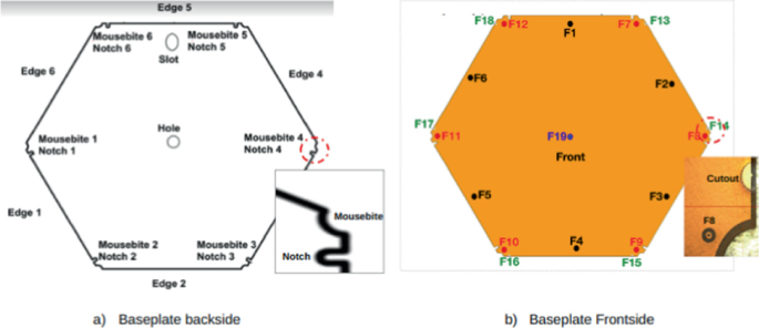 Quality Assurance of Locally Produced HGCAL Baseplates | SpringerLink