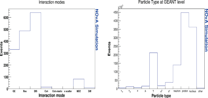 NOvA Detector Validation Studies | SpringerLink