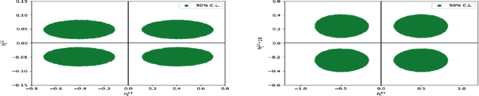 Study of $$B\rightarrow K^*_2\ell _1^{\pm }\ell _2^{\mp }$$ Decay in U1 Lepto Quark Model ...