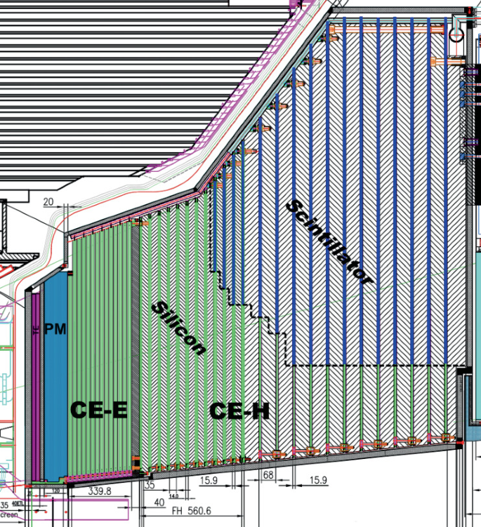 Geometrical Description of HGCAL in CMS Software Framework | SpringerLink