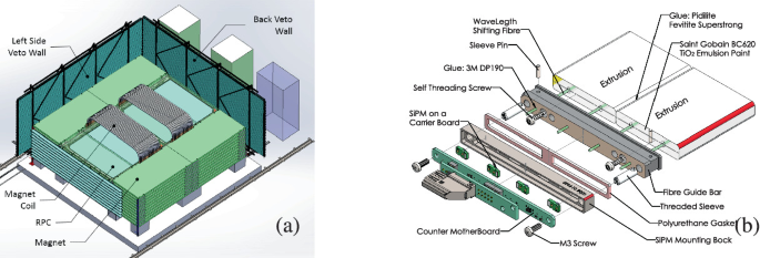 Testing of the Extruded Plastic Scintillators on a Large-Scale for the ...