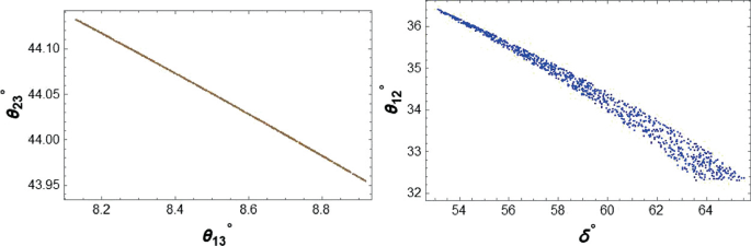 Perturbed Golden Ratio Mixings and $$A_{5}$$ Discrete Symmetry ...