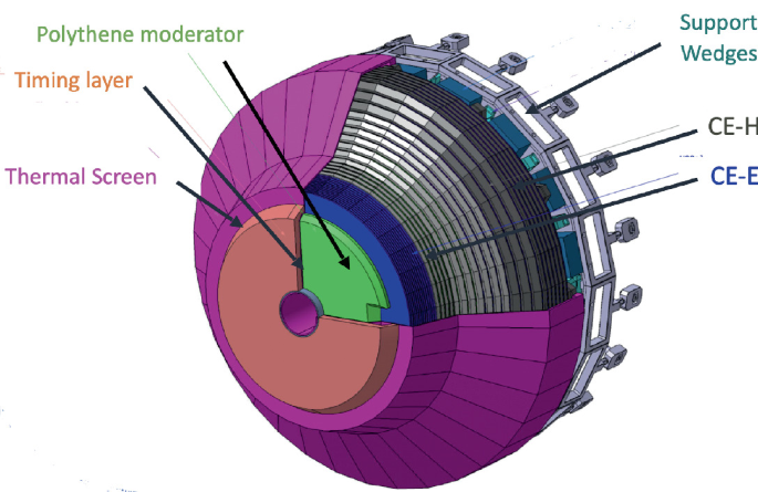 Development of Muon Tomography for the Validation of the HGCAL ...