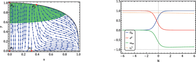 Dynamical Analysis of the Dirac-Born-Infeld Type of Tachyon Field ...