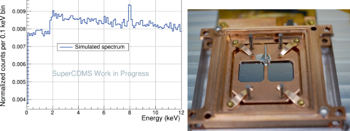 Calibrating Energy Scale of SuperCDMS Si HVeV Detectors in KeV Range ...