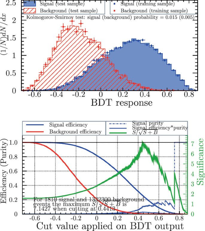 Precise Probing of the Inert Higgs-Doublet Model at the LHC | SpringerLink