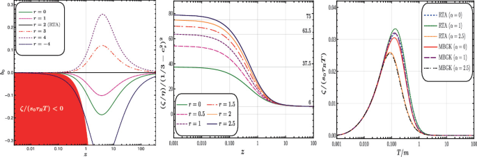 Relativistic Dissipative Hydrodynamics with BGK Collision Kernel ...