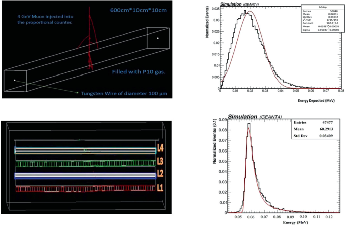 Geant-4 Simulation Study of Cosmic Ray Muons with New Muon Telescope at GRAPES-3 Experiment ...