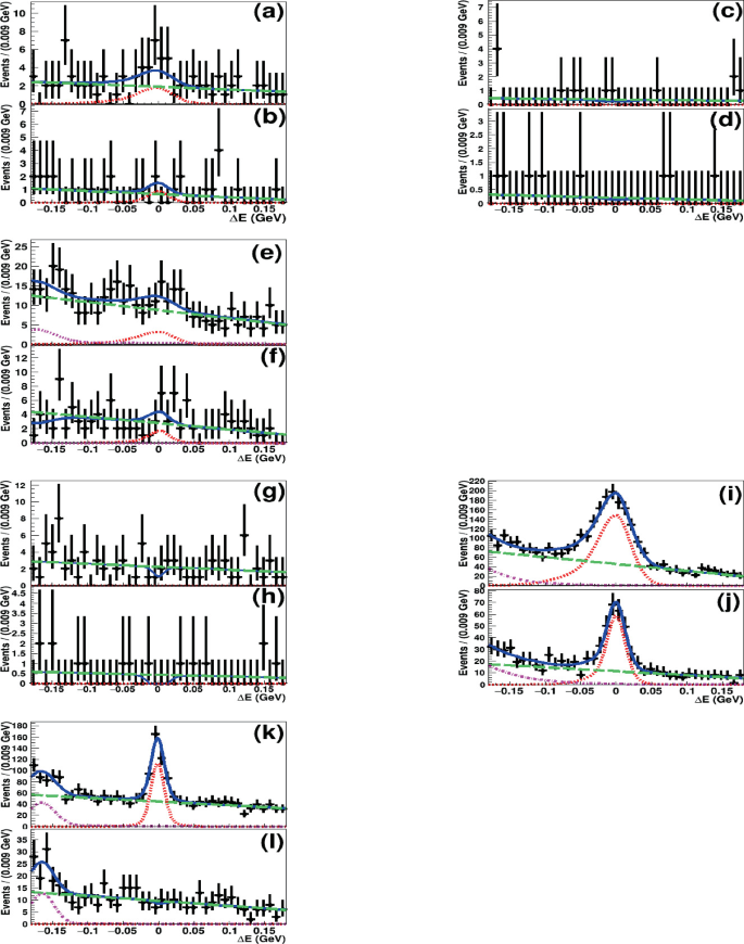 Sensitivity Study of Rare Decay Modes $$B^{+} \rightarrow D_{s ...