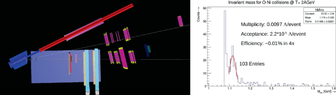 Simulation Studies of Benchmark Test with Lambda Particle at MiniCBM ...