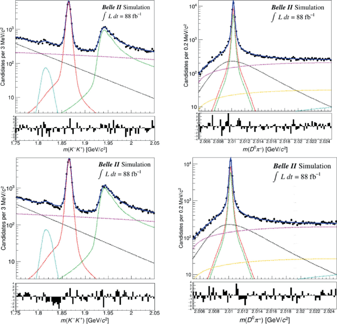 Measurement of Time-Integrated Raw Asymmetry in $$D^{0}\rightarrow K^{+}K^{-}\!$$ Decay ...