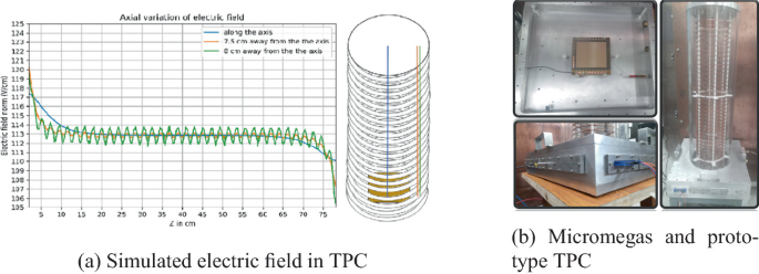 R &D of Time Projection Chamber for Particle Tracking | SpringerLink