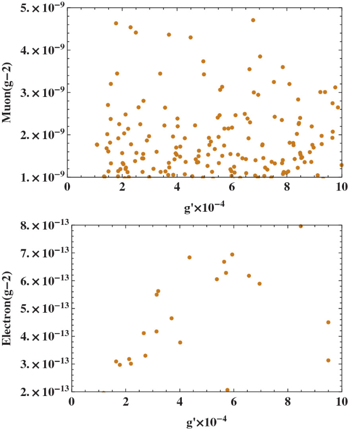 Electron and Muon $${(g-2)}_{e,\mu }$$ Anomalous Magnetic Moment in ...