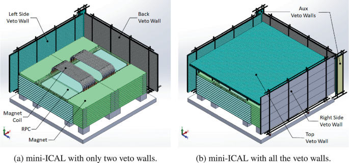 Overview of the Cosmic Muon Veto Detector for the Mini-ICAL at IICHEP ...