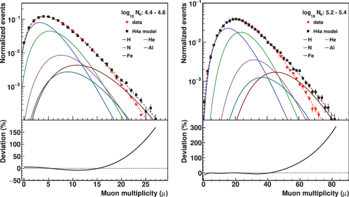 Geant4 Simulation Package for the GRAPES-3 Muon Telescope | SpringerLink