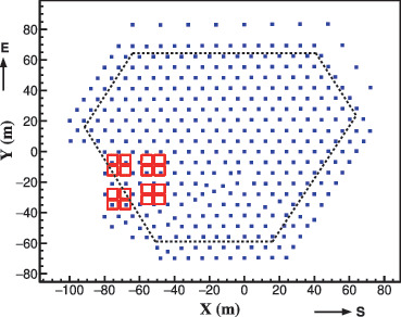 Diffuse Gamma-Rays at 10-300 TeV with the GRAPES-3 Experiment ...