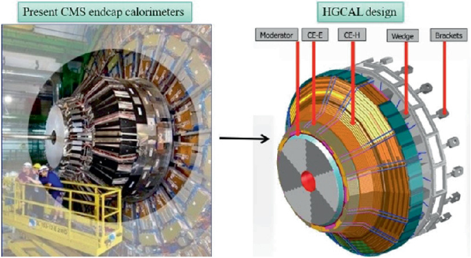 Development of the HGCAL Frontend System for the CMS Experiment ...