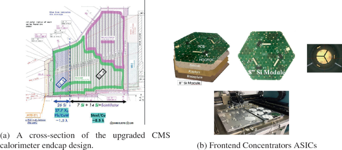 Development of the HGCAL Frontend System for the CMS Experiment ...