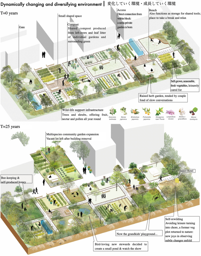 More-Than-Human Urban Foraging: Designing Landscapes for Multispecies ...