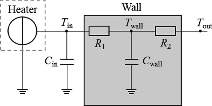 A Thermostatically Controlled Load Cluster Regulation Method for Peak-Valley Load Balancing ...
