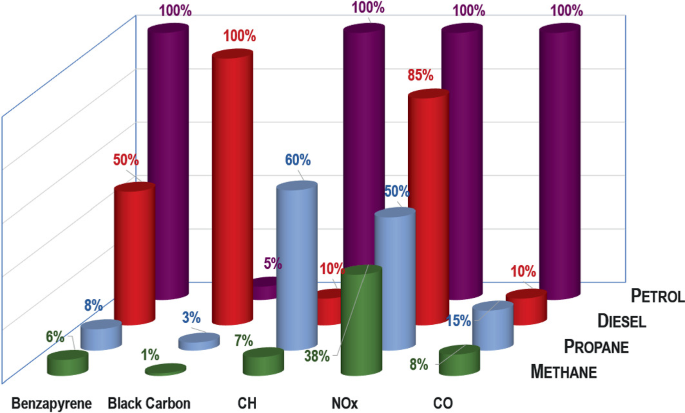 Improvement of the Transport System Environmental Safety of the Arctic ...