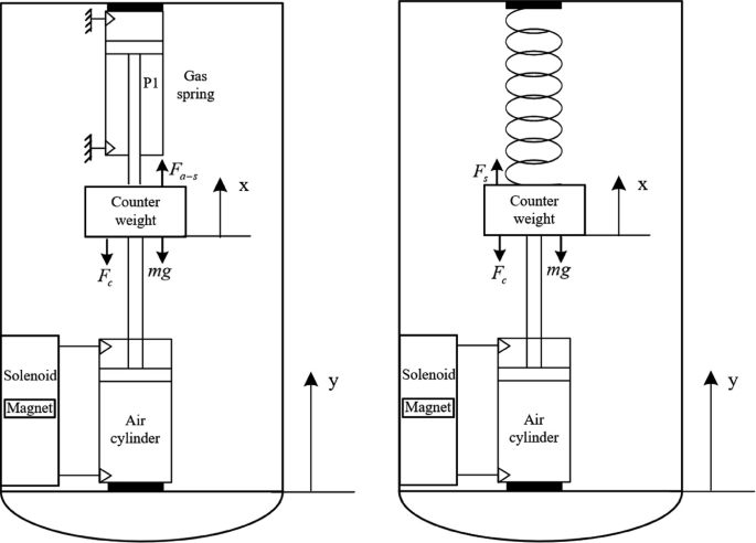 Numerical Study of a Novel Pneumatic Support Spring for Efficient Wave ...