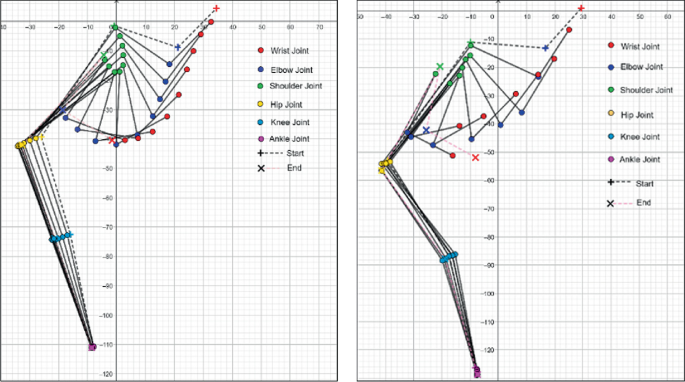 Water Lifting Posture Study in Rural Area by Using Ergonomics and ...