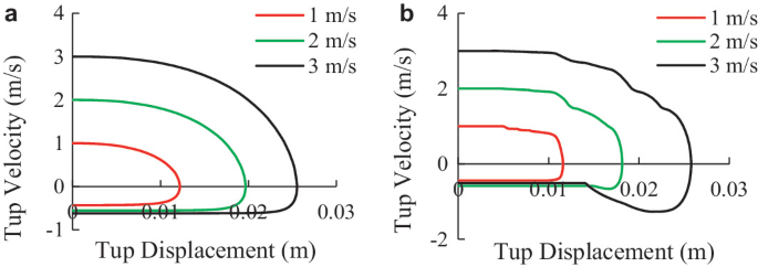 Modeling of Indentation on Wooden Surface in Drop Tower Impact ...
