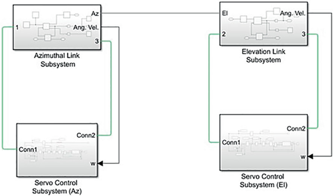 Modelling of Antenna Control Servo System Using Simscape | SpringerLink
