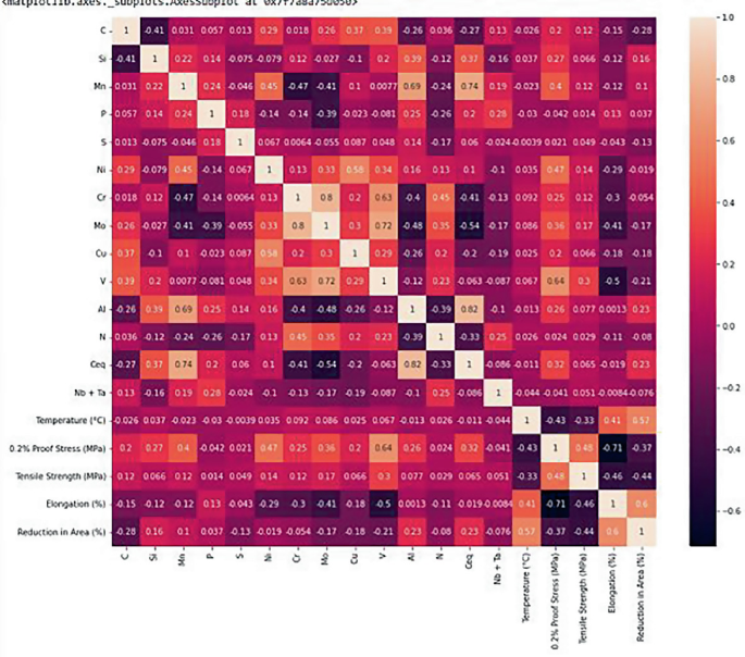 Material Properties Predictions Using Data-Driven Technology | SpringerLink
