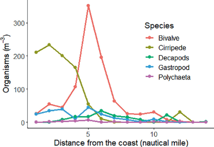 Impacts of Sessile Organisms Attached to Artificial Floating Structures ...