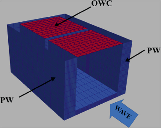 A Basic Investigation of Resonance Characteristics of PW-OWC-Type WECs ...