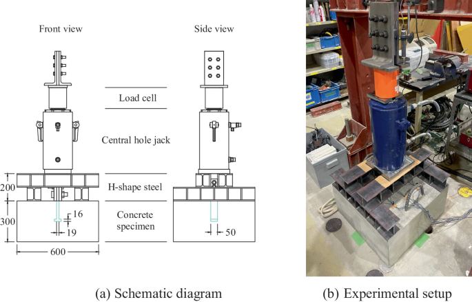Influence of Concrete Material Property on Failure Mode of Steel ...